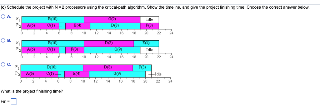 Refer to the project described by the project digraph | Chegg.com