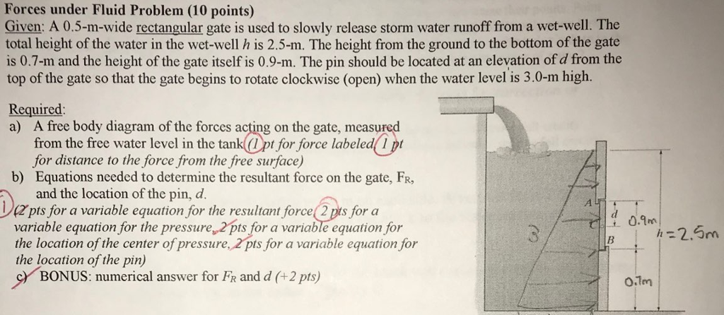 Solved Forces under Fluid Problem (10 points) Given: A | Chegg.com