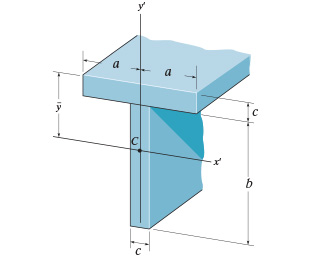 Solved Consider the T-beam shown in (Figure 1) . Suppose | Chegg.com