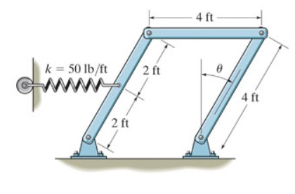 Solved If each of the three links of the mechanism has a | Chegg.com