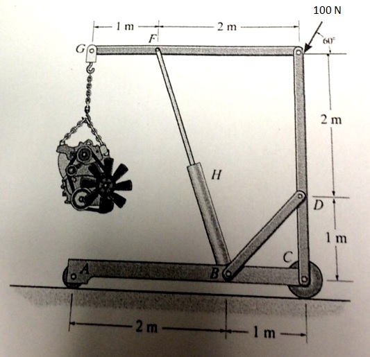 Solved I need help with this problem. If the hoist support | Chegg.com