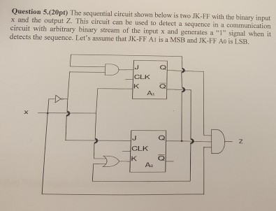 Solved Question 5 (20p) The sequential circuit shown below | Chegg.com