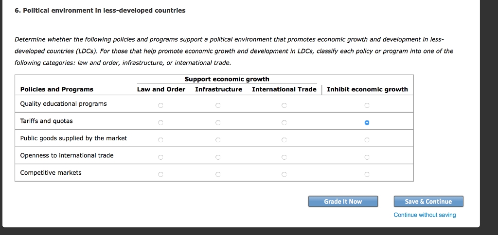Solved Determine whether the following policies and programs | Chegg.com