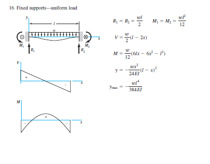 The stress and deflection for a continuous piece of | Chegg.com