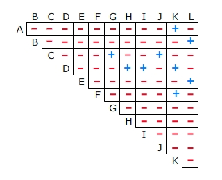 Solved The researchers found evidence of gene flow between | Chegg.com