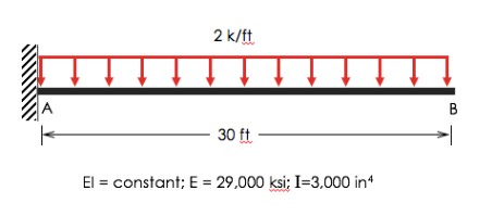 Solved Refer to the beam and loading diagram below. | Chegg.com
