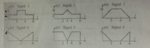 Solved express x(t) as a linear combination of rect and/or | Chegg.com