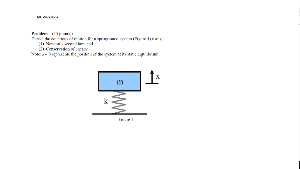 Solved Derive the equations of motion for a spring-mass | Chegg.com