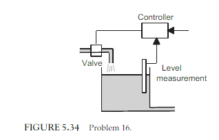 Proportional Controller In Control System GeeksforGeeks, 60% OFF