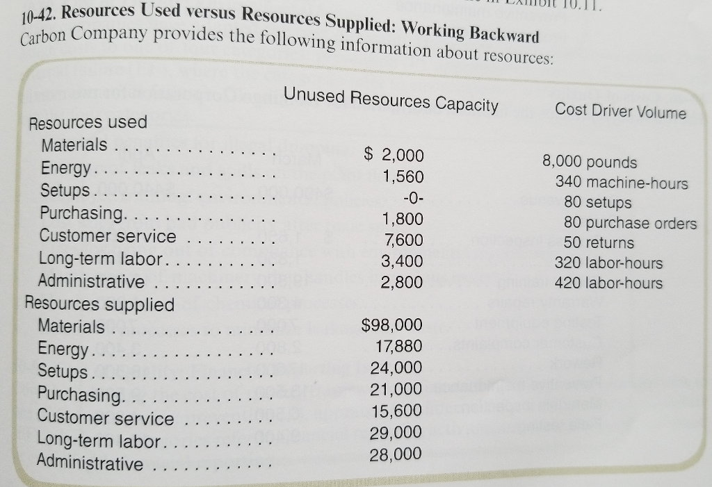 Solved I LAN TUJI presources Used versus Resources Supplied: | Chegg.com