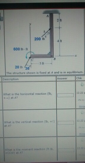 Solved The structure shown is fixed at A and is in | Chegg.com