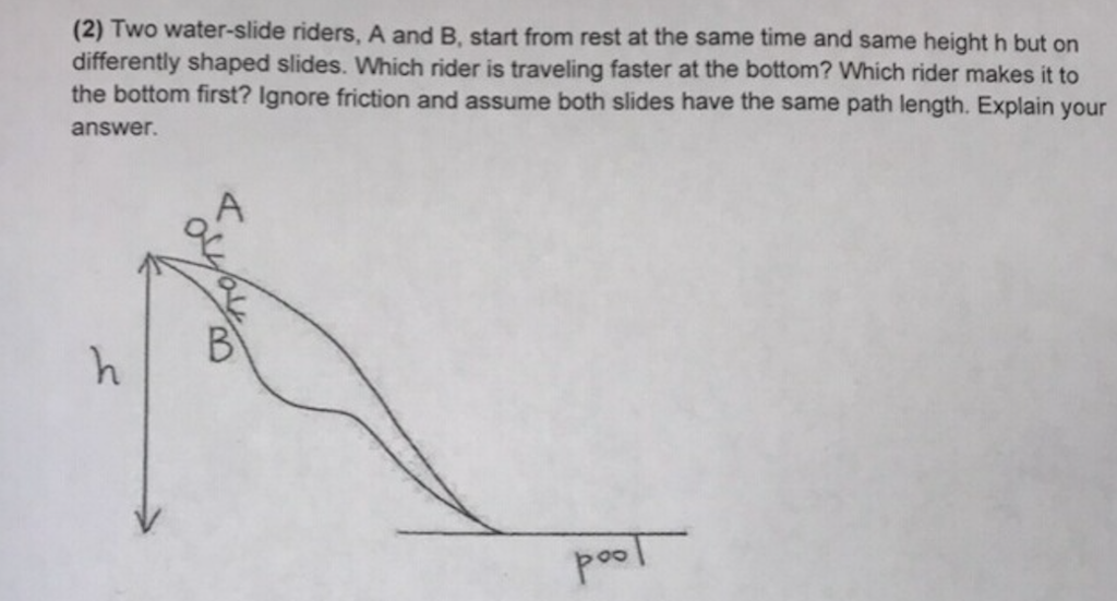 Solved (2) Two water-slide riders, A and B, start from rest | Chegg.com