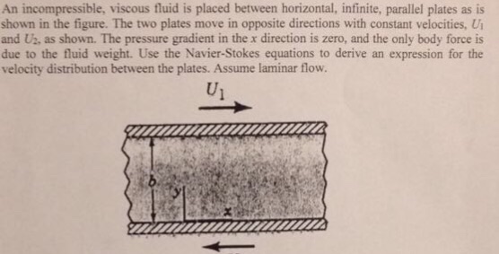 Solved An incompressible, viscous fluid is placed between | Chegg.com