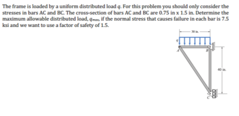 Solved The frame is loaded by a uniform distributed load q. | Chegg.com