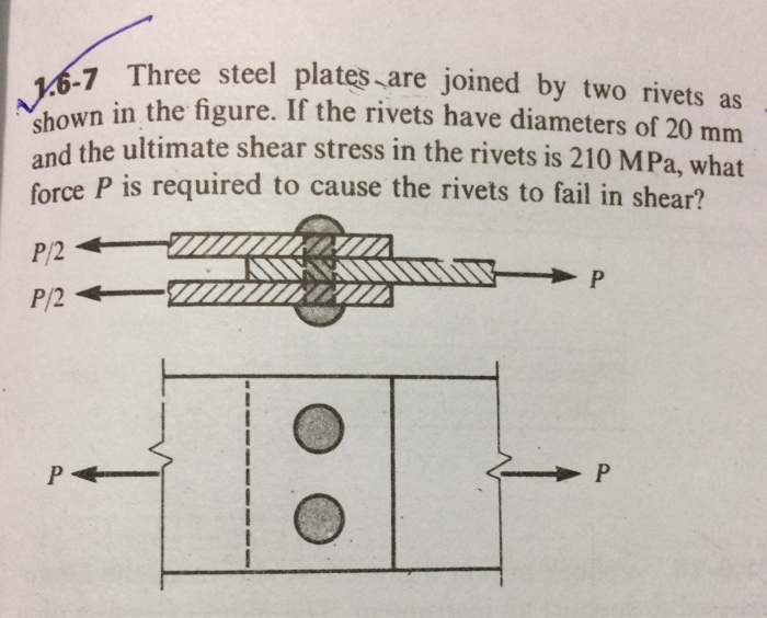 Solved Three steel Plates are joined by two rivets as Shown | Chegg.com