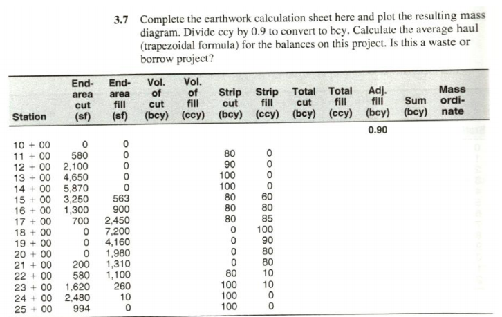 Solved Complete the earthwork calculation sheet here and | Chegg.com