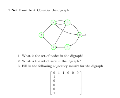 Solved 1:Not from text Consider the digraph 1. What is the | Chegg.com