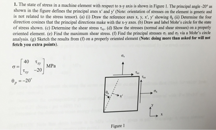 Solved The state of stress in a machine element with respect | Chegg.com