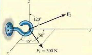 Solved Two forces act on the hook shown. Specify the | Chegg.com
