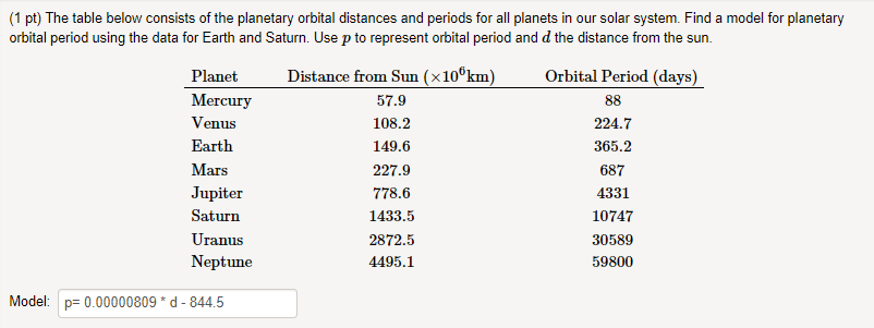 Solved (1 pt) The table below consists of the planetary | Chegg.com