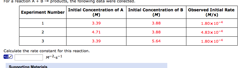 Solved For a reaction A + B rightarrow products, the | Chegg.com