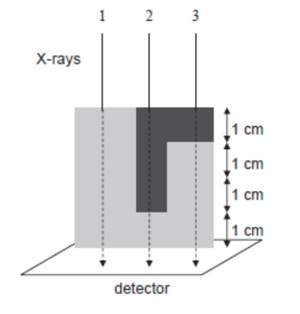 Solved Calculate the X-ray intensity, as a function of the | Chegg.com