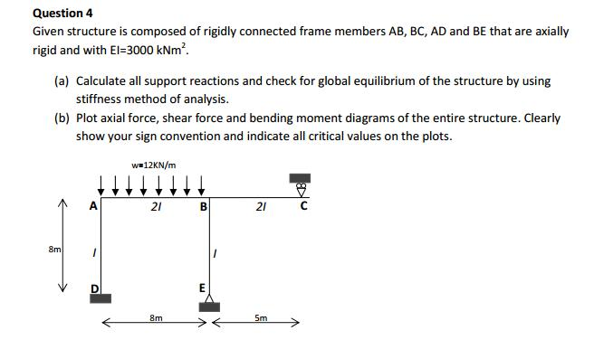 Solved Given structure is composed of rigidly connected | Chegg.com