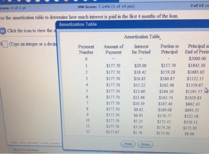 Solved Use the amortization table to determine how much | Chegg.com
