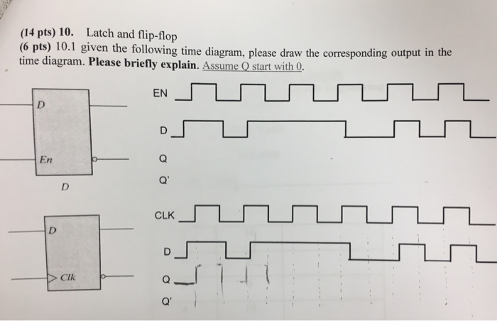 Solved Latch and flip-flop 10.1 given the following time | Chegg.com Solved Latch and flip-flop 10.1 given the following time | Chegg.com