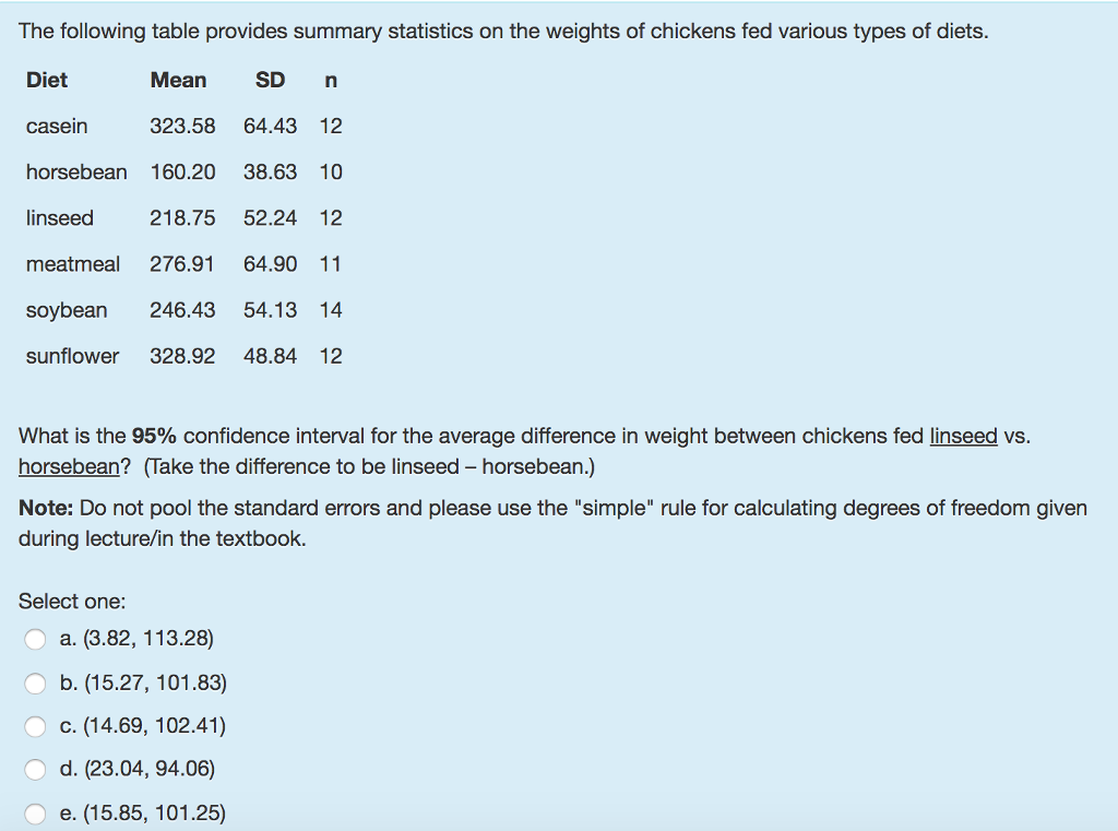 Solved The following table provides summary statistics on | Chegg.com