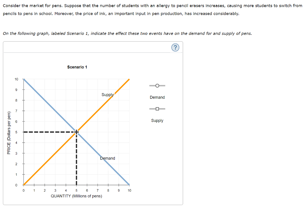 Solved Consider the market for pens. Suppose that the number | Chegg.com