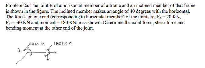 Solved Problem 2a. The joint B of a horizontal member of a | Chegg.com