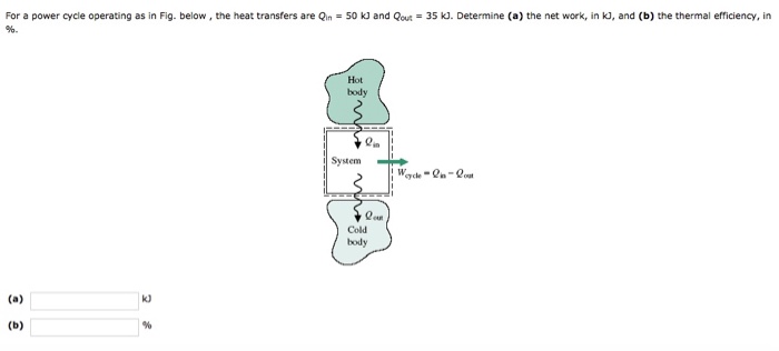Solved For a power cycle operating as in Fig. below , the | Chegg.com