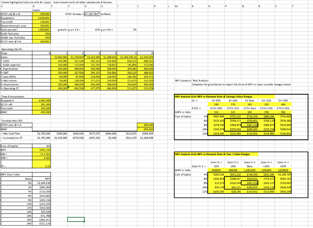 Solved The link to the Excel File: | Chegg.com
