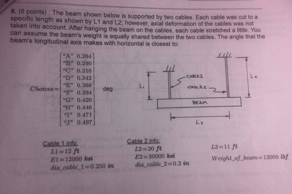 Solved The beam shown below is supported by two cables. Each | Chegg.com
