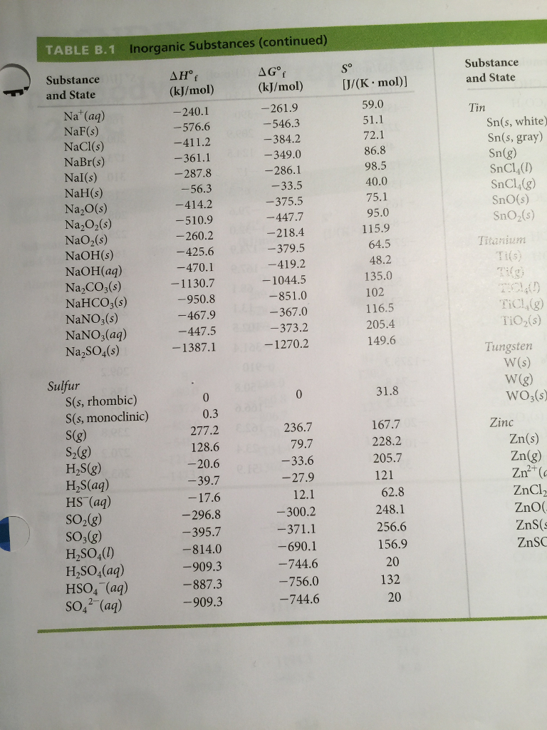 TABLE B.1 Inorganic Substances (continued) Substance | Chegg.com
