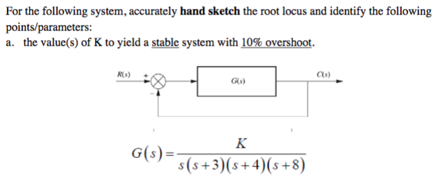Solved For the following system, accurately hand sketch the | Chegg.com