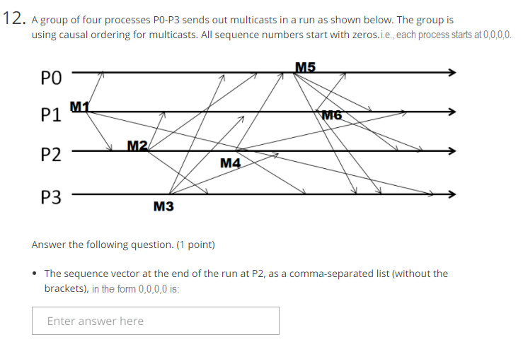 Solved A group of four processes P0-P3 sends out multicasts | Chegg.com