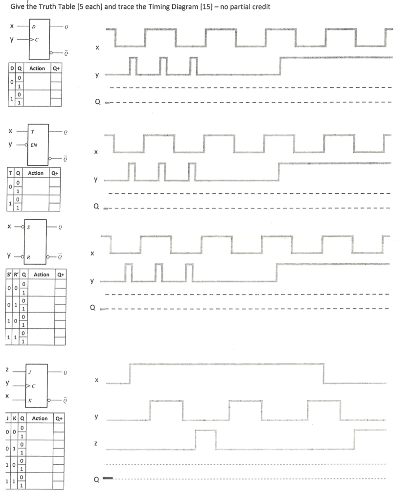 Give the Truth Table [5 each] and trace the Timing | Chegg.com