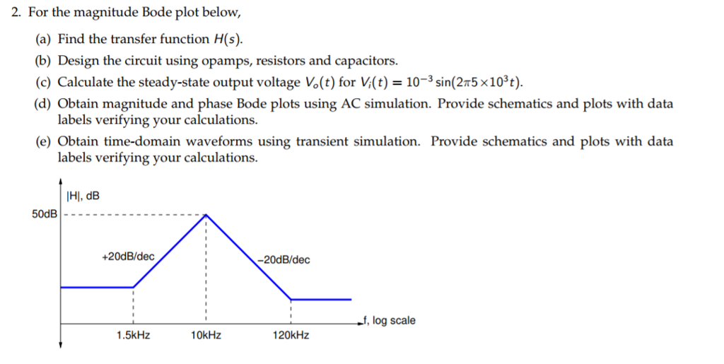 Solved 2. For the magnitude Bode plot below, (a) Find the | Chegg.com