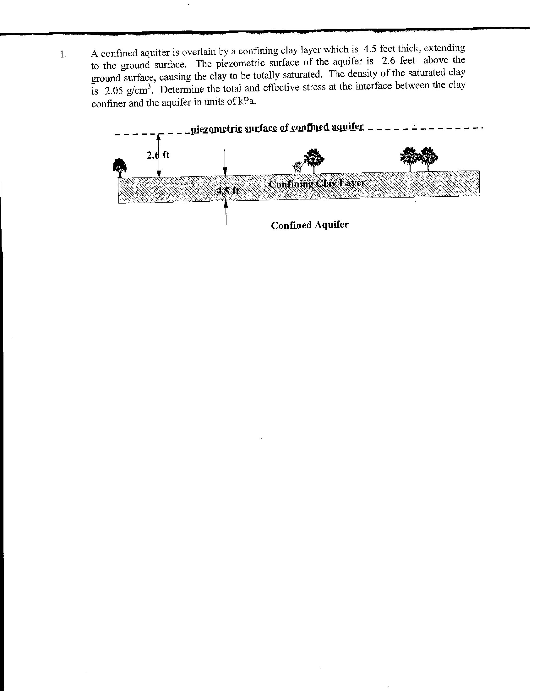 Solved A confined aquifer is overlain by a confining clay | Chegg.com