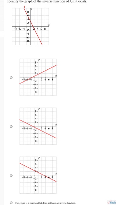 Identify the graph of the inverse function of f, if | Chegg.com