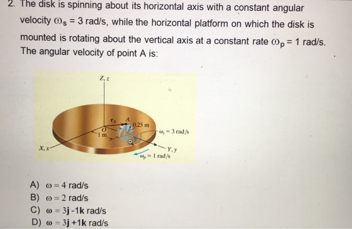 Solved The disk is spinning about its horizontal axis with a | Chegg.com