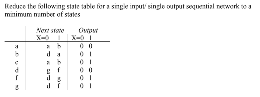 Solved Reduce the following state table for a single input/ | Chegg.com