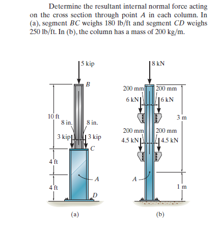 Solved Determine the resultant internal normal force acting | Chegg.com
