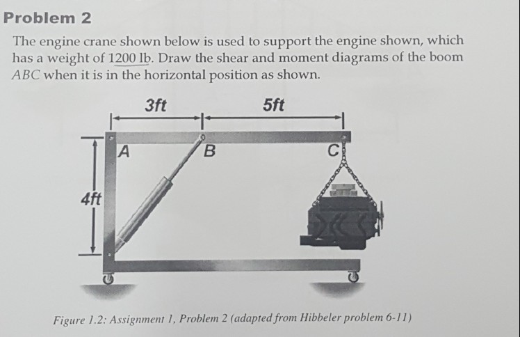 Solved Problem 2 The engine crane shown below is used to | Chegg.com