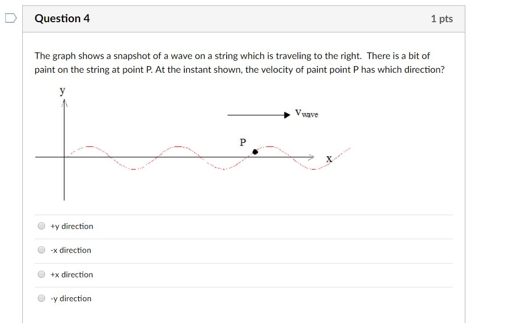 Solved The graph shows a snapshot of a wave on a string | Chegg.com