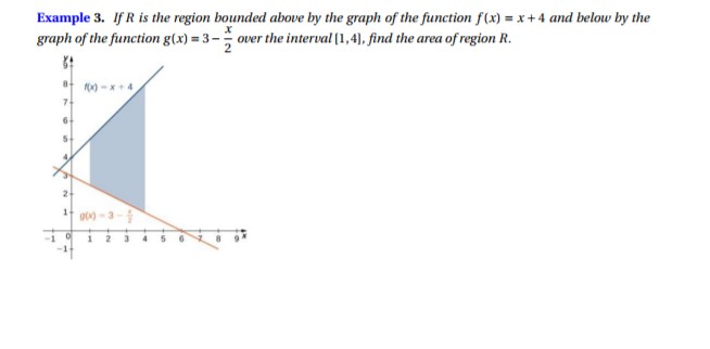 Solved Example 3. If R is the region bounded above by the | Chegg.com