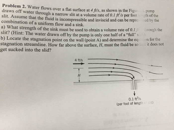 Solved Water flows over a flat surface at 4 ft/s, as shown | Chegg.com