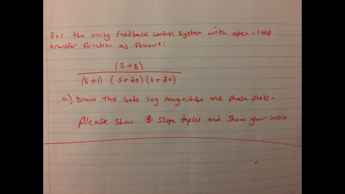 Solved For the unity feedback control system with open - | Chegg.com
